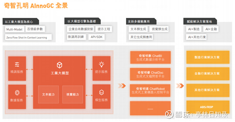 青岛创新奇智：从AI1.0走向AI2.0 由李开复主导的创新工场孵化的 创新奇智 最开始是一家普通的AI视觉公司，主要业务领域在 金融行业 应用，与传统的AI1.... - 雪球