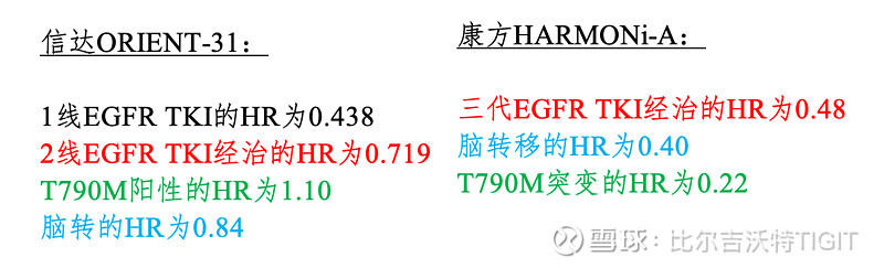康方AK112/SMT112不好么？我觉得挺好 质疑康方，理解康方，抄底康方，Long康方！2024年5月24日， 康方生物 全球首创PD-1 ...