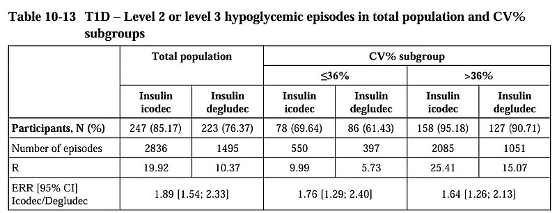 全球首个胰岛素周制剂在欧盟获批上市 近日， 诺和诺德 宣布，欧盟委员会（EC）已给予Awiqli（基础胰岛素周制剂依柯胰岛素insulin ...