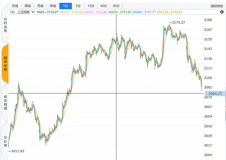 PTrade入门(1)-安装和功能 很多朋友拿着PTrade，总感觉很迷茫，因为要想熟练掌握量化交易，对软件是需要一定了解的。大白给大家讲解一下，如何快速上... - 雪球