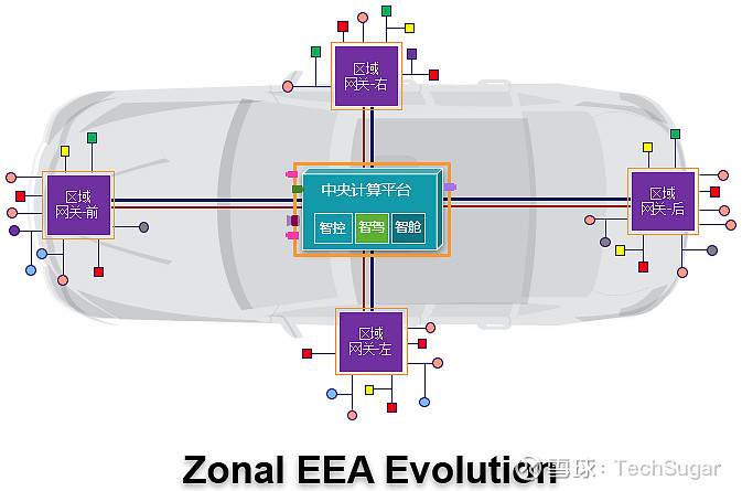 E/E架构持续演进，汽车计算SoC设计的“变与不变” 2023年11月17日，中国自动驾驶汽车发展迎来重磅文件：《关于开展智能网联汽车准入和 ...