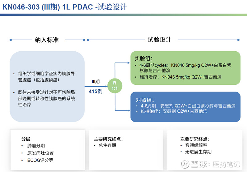 康宁杰瑞：PD-L1/CTLA-4双抗胰腺癌三期临床失败 Armstrong 2024年5月28日，康宁杰瑞发布公告，PD-L1/CTLA-4 ...
