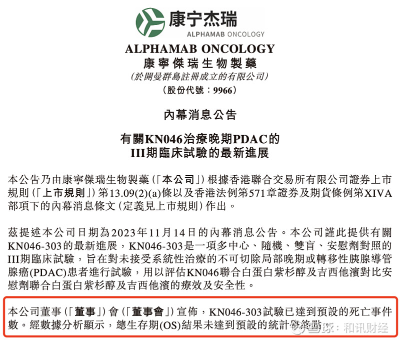 利空突袭！刚刚，港股闪崩“惨案”：康宁杰瑞制药暴跌58%！ 点击输入图片描述（最多30字）一则利空公告突袭。5月29日，港股 康宁杰瑞制药-B 股价突然暴跌，盘中最大跌幅达58%，... - 雪球