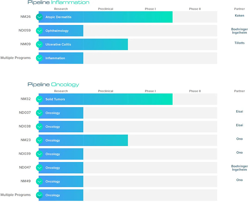 12.5亿美元！强生最新收购，又收获一款双抗 5月28日， 强生 宣布与Numab Therapeutics 达成最终协议，强生将以约12.5 ...