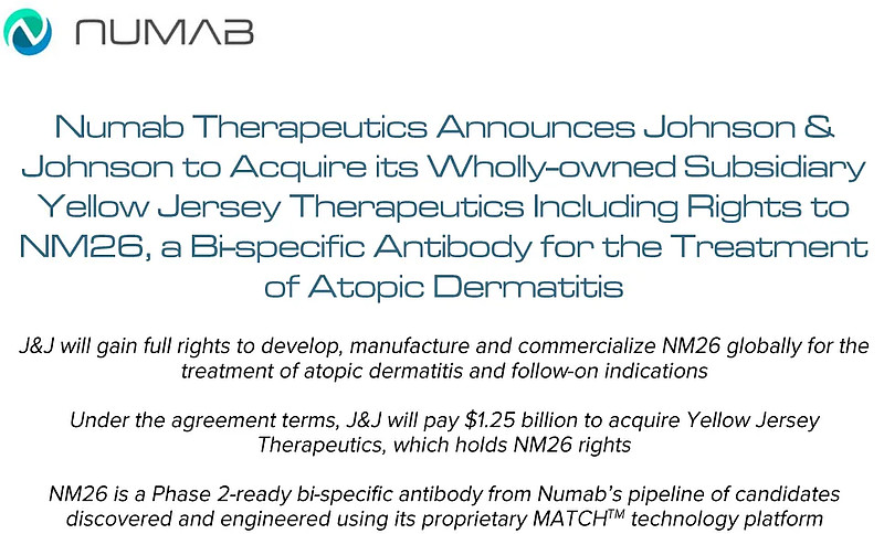 12.5亿美元！强生最新收购，又收获一款双抗 5月28日， 强生 宣布与Numab Therapeutics 达成最终协议，强生将以约12.5 ...