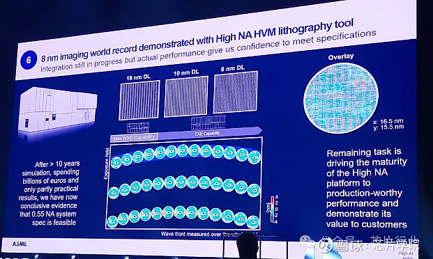 破纪录！阿斯麦最新光刻机实现8纳米线宽！ 在近期举行的imec ITF世界2024年会议上，全球领先的光刻设备制造商 ASML 宣布，其首台高 ...