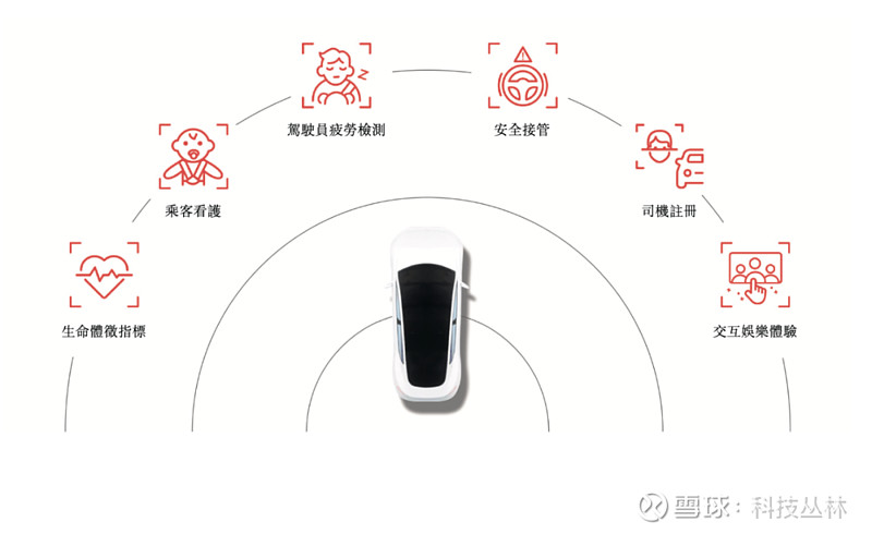 抢滩登陆，国产智驾供应商MINIEYE 冲刺上市 5月27日， 佑驾创新 （MINIEYE）向港交所提交了上市申请。简单了解一下这家公司 ...