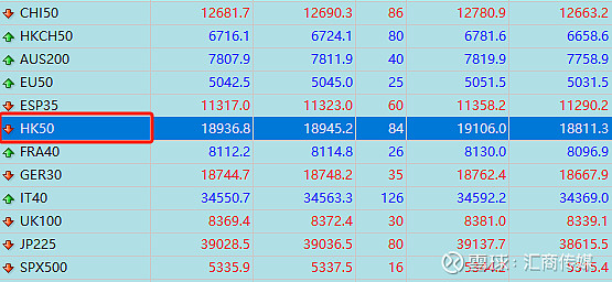 ATFX科普：什么是恒生指数HK50 ？详细介绍和交易技巧都在这里 ATFX科普：通常情况下， 恒生指数 是指HSI（Hang Seng ...