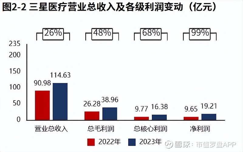 三星医疗：智能配用电+重症康复双主业龙头业绩高质量增长 今天我们一起盘下智能配用电领域领先企业 三星医疗 。1、公司概况 三星医疗 的主要业务 ...