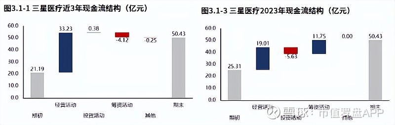 三星医疗：智能配用电+重症康复双主业龙头业绩高质量增长 今天我们一起盘下智能配用电领域领先企业 三星医疗 。1、公司概况 三星医疗 的主要业务 ...