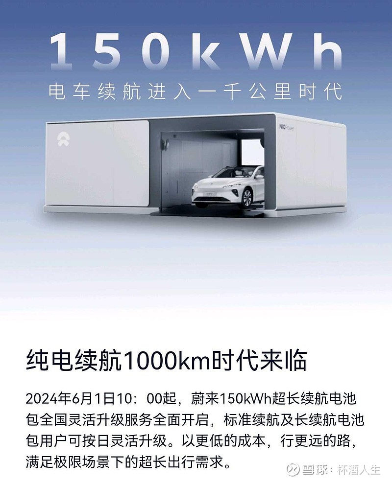 全面交付！真正意义实现新能源汽车纯电续航1000KM 更低的成本，行更远的路。2024年6月1日10：00起， 蔚来 150kWh超长续航电池包，全国灵活升级服务全面开启，可... - 雪球