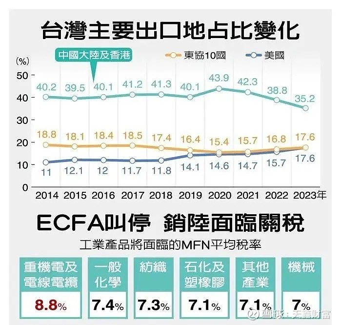 进一步中止《海峡两岸经济合作框架协议》部分产品关税减让，会带来哪些影响？ 财政部网站5月31日消息，国务院关税税则委员会发布关于中止《海峡两岸经济合作框架协议》部分产品（第二批）关税减让的公告 ...