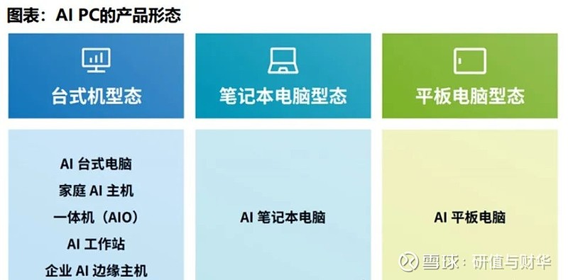 AIPC大爆发！产业链分析及核心公司梳理（名单） 事件驱动： 微软 发布了自家最新的“Copilot+PC”，并搭载了OpenAI最新的GPT-4o。首批Copilot+... - 雪球