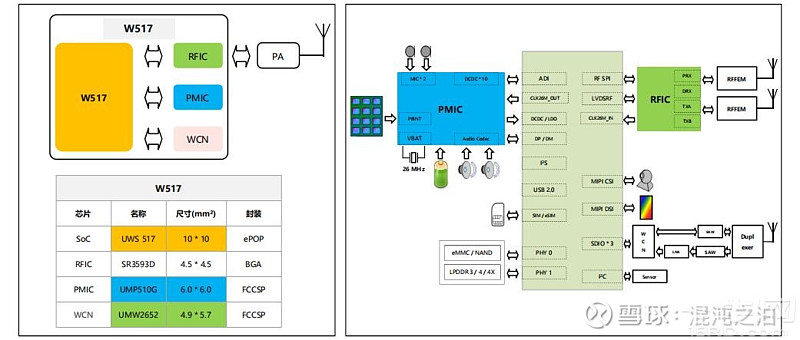 闪极科技推出 AI 智能拍摄眼镜A1 5 月 30 日消息，深圳闪极科技发布了一款智能眼镜，名为闪极智能拍摄眼镜 A1（技术预览版），预售特惠价 999 元。... - 雪球