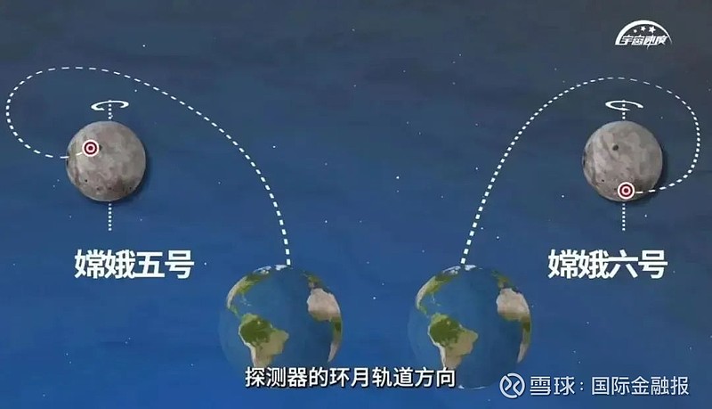 嫦娥六号，成功落月 记者从国家航天局获悉，6月2日6时23分，嫦娥六号着陆器和上升器组合体在鹊桥二号中继星支持下，成功着陆在月球背面南极-艾 ...