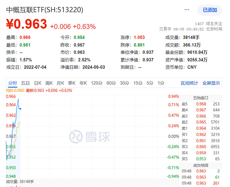 携程总市值超越最大股东百度，中概互联ETF(513220)盘中上涨0.63% 【热点聚焦】纳斯达克中国金龙指数跌0.99%，美股热门中概股多数 ...