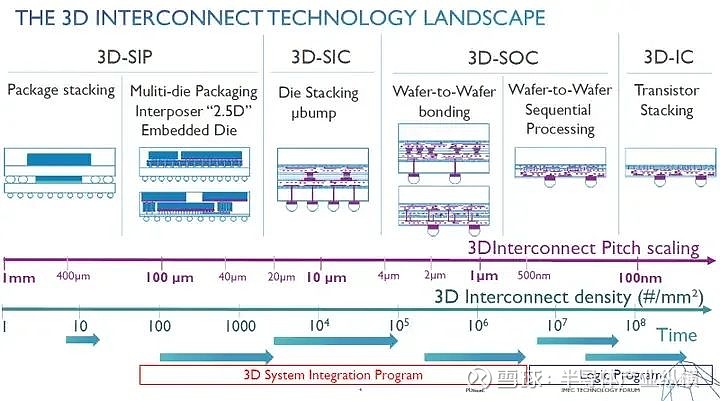 台积电SoW技术突破，如何改变半导体产业的未来？ 在全球大模型火热与摩尔定律变缓的双重背景下（可以视为需求和技术曲线的超级剪刀差）， 台积电 ...