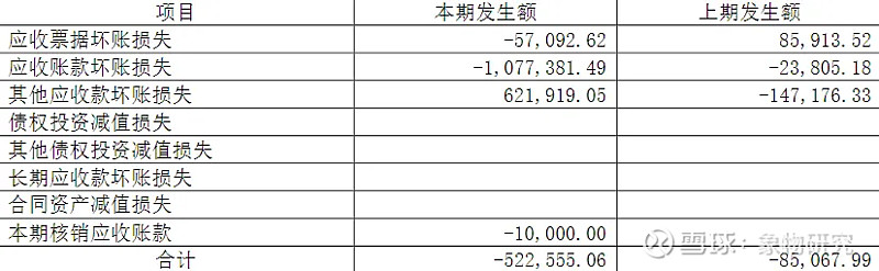 一文了解上市公司之步科股份 $步科股份(SH688160)$ 其他部分见公 众 号。（第二部分：公司业务理解；第三部分：公司主要股东与管理层 ...