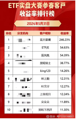 哪些ETF可以T+0交易？ 市场上可能很多投资者都有在交易ETF，毕竟ETF的风险到底是要比股票低一点，我看有机构组织的ETF实盘比赛，5月也有战绩... - 雪球