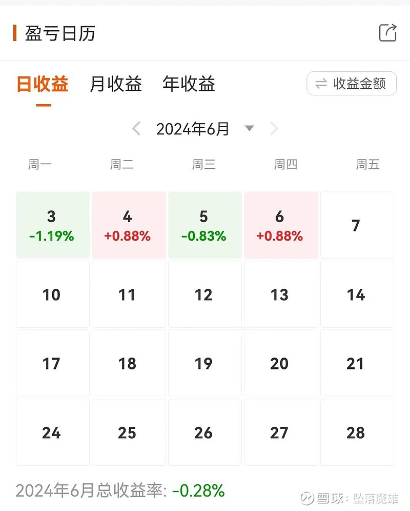 失业实盘第四十六天 昨天买入华钰今天大涨 30岁前目标千万 目前29万 昨天预判全球的降息周期马上开始，黄金要开始疯涨，而华钰是黄金锑的概念更是双重暴击所以昨天分析盘面觉得会 华钰矿业 的承 
