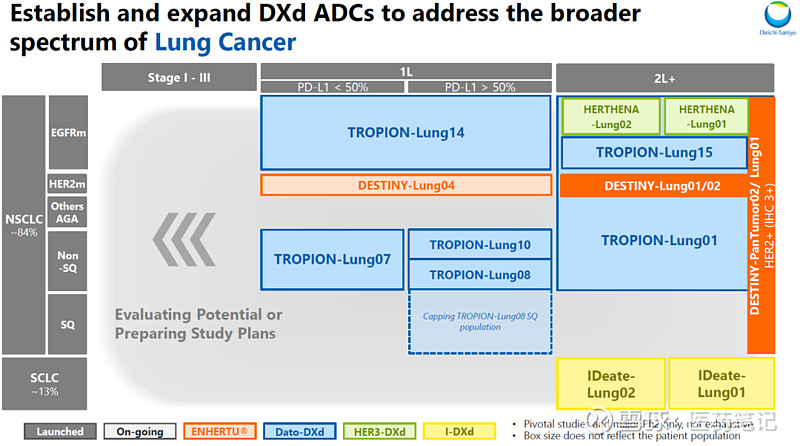 差异化Trop2 ADC：推动肺癌、乳腺癌临床新标准 Armstrong 2024年的ASCO，ADC的临床进展仍然是业界关注的焦点，众多靶点中Trop2 ADC处于焦点中... - 雪球