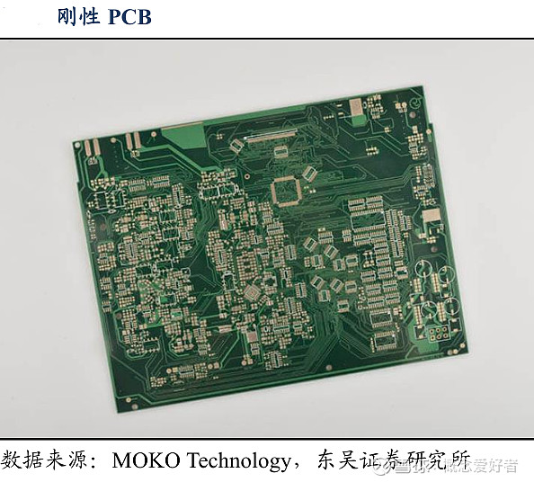 【前瞻系列】下游需求不断提高，PCB技术加快迭代，产业链再梳理（附股） 前言：机构指出， 英伟达 GB200的服务器下半年正式放量，AI服务器 ...