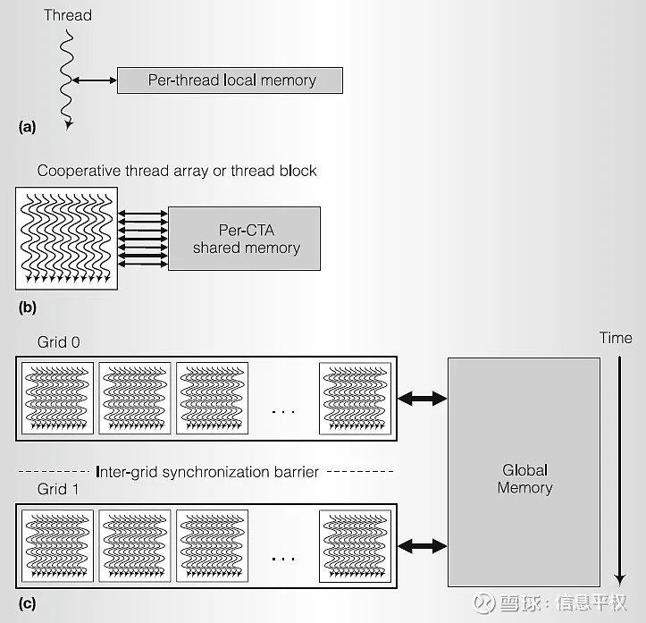 再谈谈三万亿的破绽 本文来自zartbot，我渣哥，欢迎各位关注： 恰逢SemiAnalysis最近有一篇文章在谈奥特曼挖TPU的人和一个七 ...