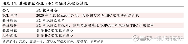 XBC技术逐步产业化，设备供应商率先受益 XBC路线电池设备单位投资额显著偏高，镀膜、激光、热扩散等设备增量较大 BC电池设备单位投资额在3 ...