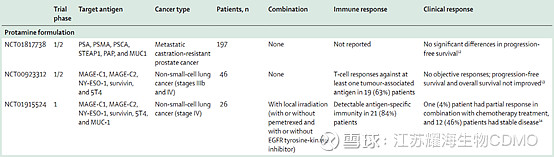 【耀文解读】Nature Reviews:如何降低mRNA-LNP的毒性风险(2)：规避LNP脂质毒性 #mRNA疗法# #LNP# # ...
