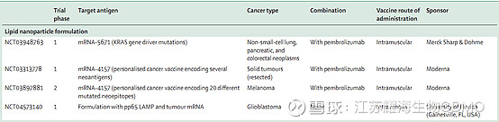 【耀文解读】Nature Reviews:如何降低mRNA-LNP的毒性风险(2)：规避LNP脂质毒性 #mRNA疗法# #LNP# #CDMO# 注：本文不构成任何投资意见和建议，以官方 ...