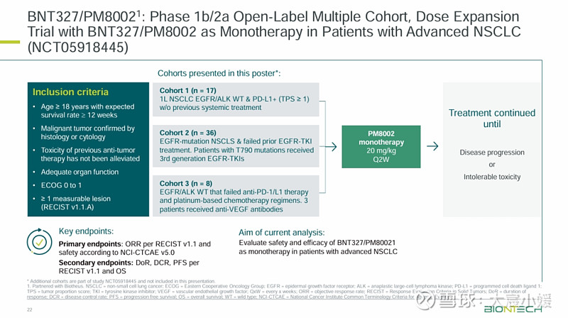 $康方生物(09926)$ 普米斯PD-L1/VEGF双抗PM8002/BNT327连续启动两项二期临床试验原创 Uma... - 雪球
