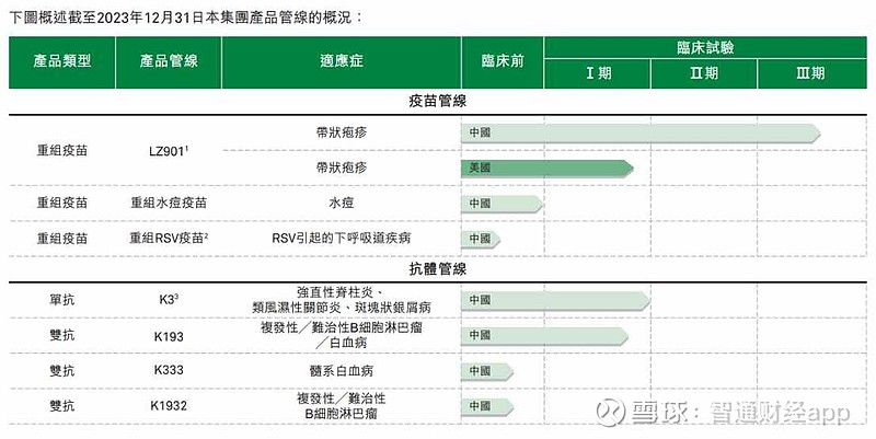 单日成交量仅3200股，手握重磅疫苗的绿竹生物-B(02480)已陷入流动性危机 今年1月17日， 绿竹生物-B (02480)$绿竹生物-B(02480)$ 发布一则公告，其申请的境内未上市 ...