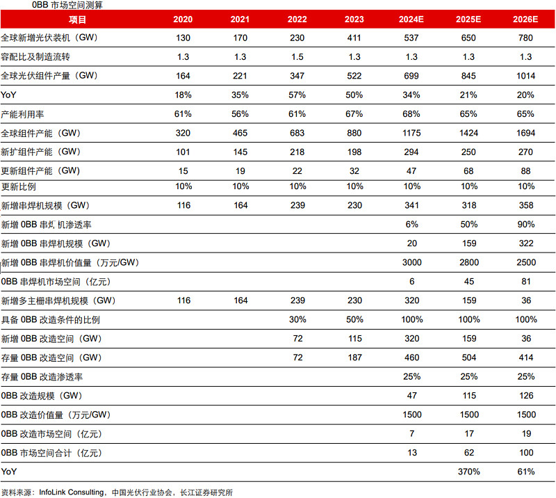 0BB技术深度：市场应用进度、产业机遇、发展趋势及相关企业深度梳理（慧博出品） 作者：慧博智能投研0BB技术深度：市场应用节奏、产业机遇、发展 ...