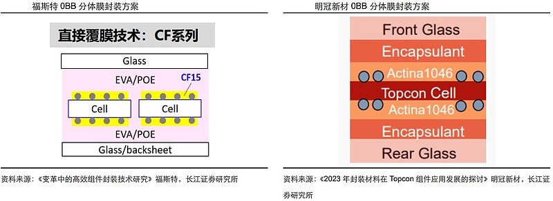 0BB技术深度：市场应用进度、产业机遇、发展趋势及相关企业深度梳理（慧博出品） 作者：慧博智能投研0BB技术深度：市场应用节奏、产业机遇、发展 ...