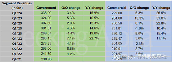 为什么长期看好Palantir？ Palantir 虽然在最近几个月跑输了大盘，但是，有外国分析师认为，依靠AI的顺风，Palantir值得 ...