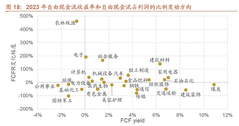 打卡知识点：什么是FCF、ROE？以及二者关系是什么？ 什么是FCF、ROE？以及二者关系是什么？ 自由现金流 （Free Cash Flow，简称FCF）是衡量企业财务健康状... - 雪球