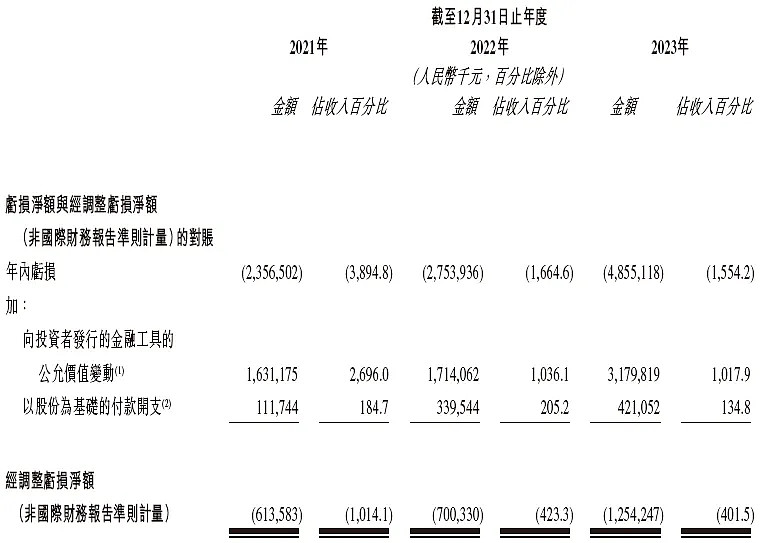 黑芝麻智能，再一家特专科技公司通过IPO聆讯，或月底香港上市，中金、华泰联席保荐 $小米集团-W(01810)$ $腾讯控股(00700)$ $吉利汽车(00175)$ 2024年6月12日 ...