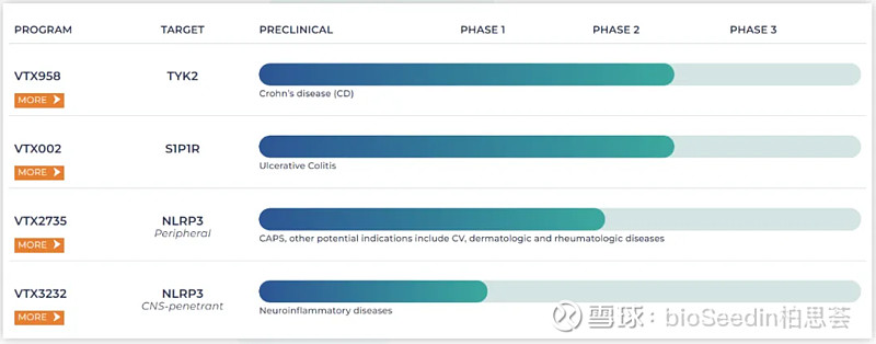 减肥新靶点，渐渐「去魅」？ 兼具医疗和消费双重属性的GLP-1类药物，已经成为了现象级爆品。 礼来 和 诺和诺德 接住了GLP-1类药物在 ...