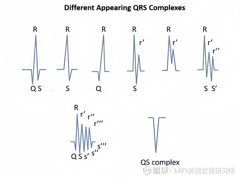 RSRS指标：用加权回归和标准分改进RSRS指标（中） 用加权回归计算RSRS指标在基础版的RSRS指标中，回归模型中各个数据点的权重是相同的 ...