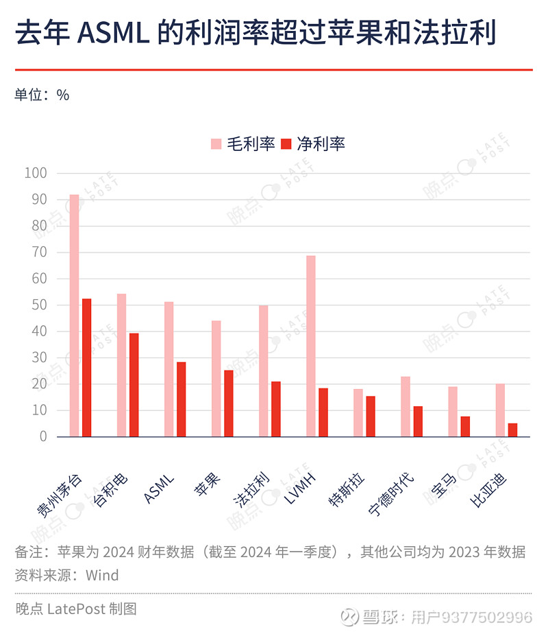 制造光刻机 40 年，一本新书重新发现了 ASML 成功的秘密 图片来源：视觉中国 本文经授权转自《晚点LatePost》（ID ...