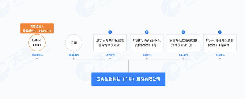云舟生物IPO终止：原计划募资约13亿元，实控人为“师生”恋 近日，上海证券交易所披露的信息显示，云舟 生物科技 （广州）股份有限公司（下称 ...