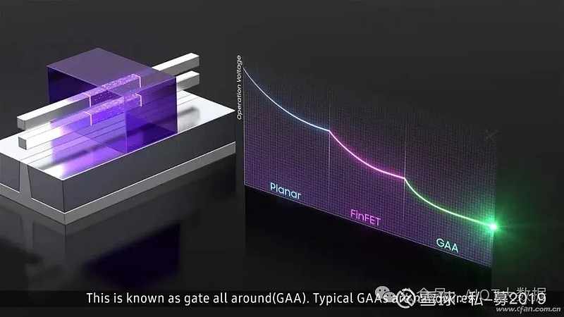 技术前沿：老美要禁的GAA是什么？ 先进制程的工艺演变进程随着器件按比例缩小，寄生电阻和电容又将成为一个新问题。CPP（Contacted ...