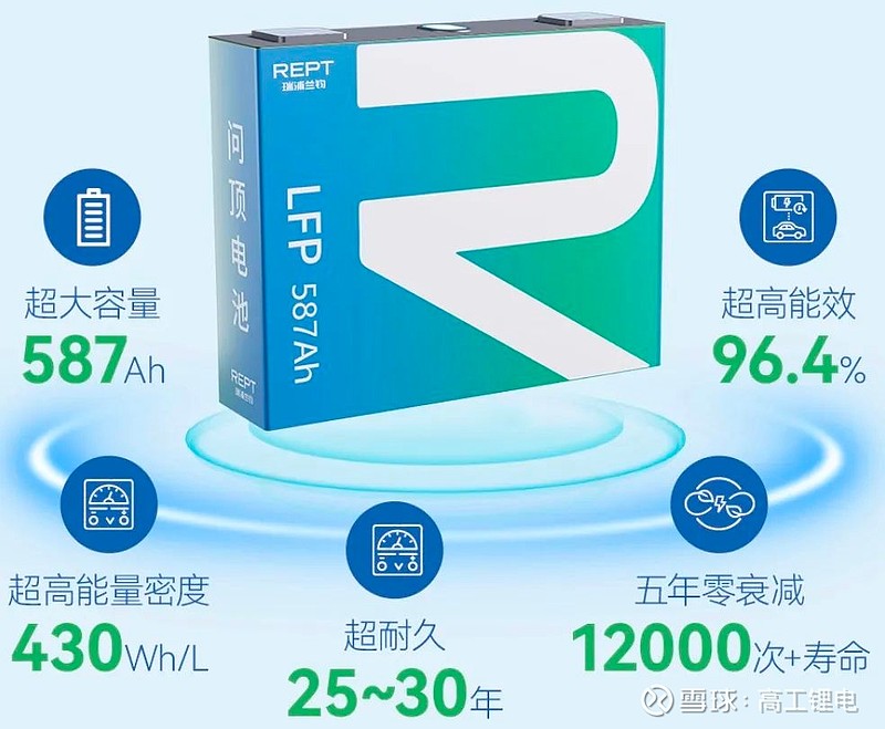 瑞浦兰钧两款500Ah+电芯+7.03MWh系统“论道”大容量 摘要 储能电站规模提升、更长时常储能需求，提高了对大容量电芯、系统的需求。 现阶段，国内已投产、规划和建设中百兆瓦级项目... - 雪球