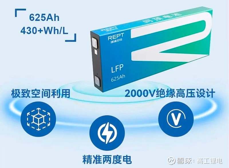 瑞浦兰钧两款500Ah+电芯+7.03MWh系统“论道”大容量 摘要 储能电站规模提升、更长时常储能需求，提高了对大容量电芯、系统的需求。 现阶段，国内已投产、规划和建设中百兆瓦级项目... - 雪球