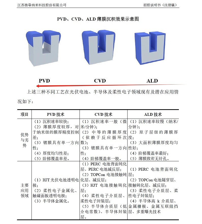 【行业知识】原子层工艺（ALD、ALE 和 ASD）如何实现先进半导体节点原子层沉积 （ALD） 过去被认为太慢而无法在... - 雪球