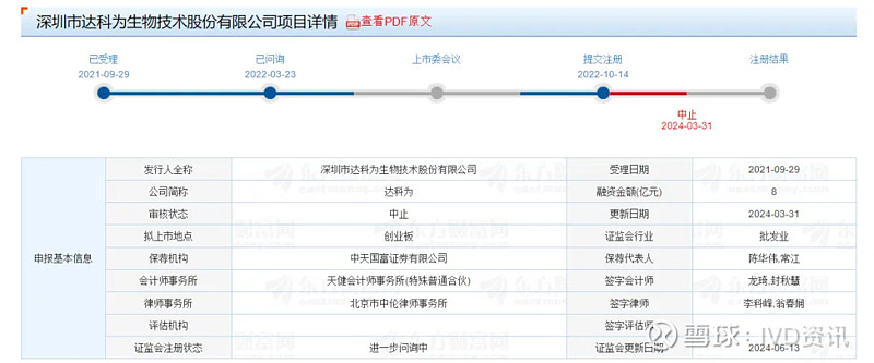 IPO上市，还在排队的IVD企业！ IVD资讯整理去年以来，IVD领域上市终止的消息陆续发布，除了 艾迪康 在港股挂牌，大陆的主板至今无一家IVD企业成功上... - 雪球