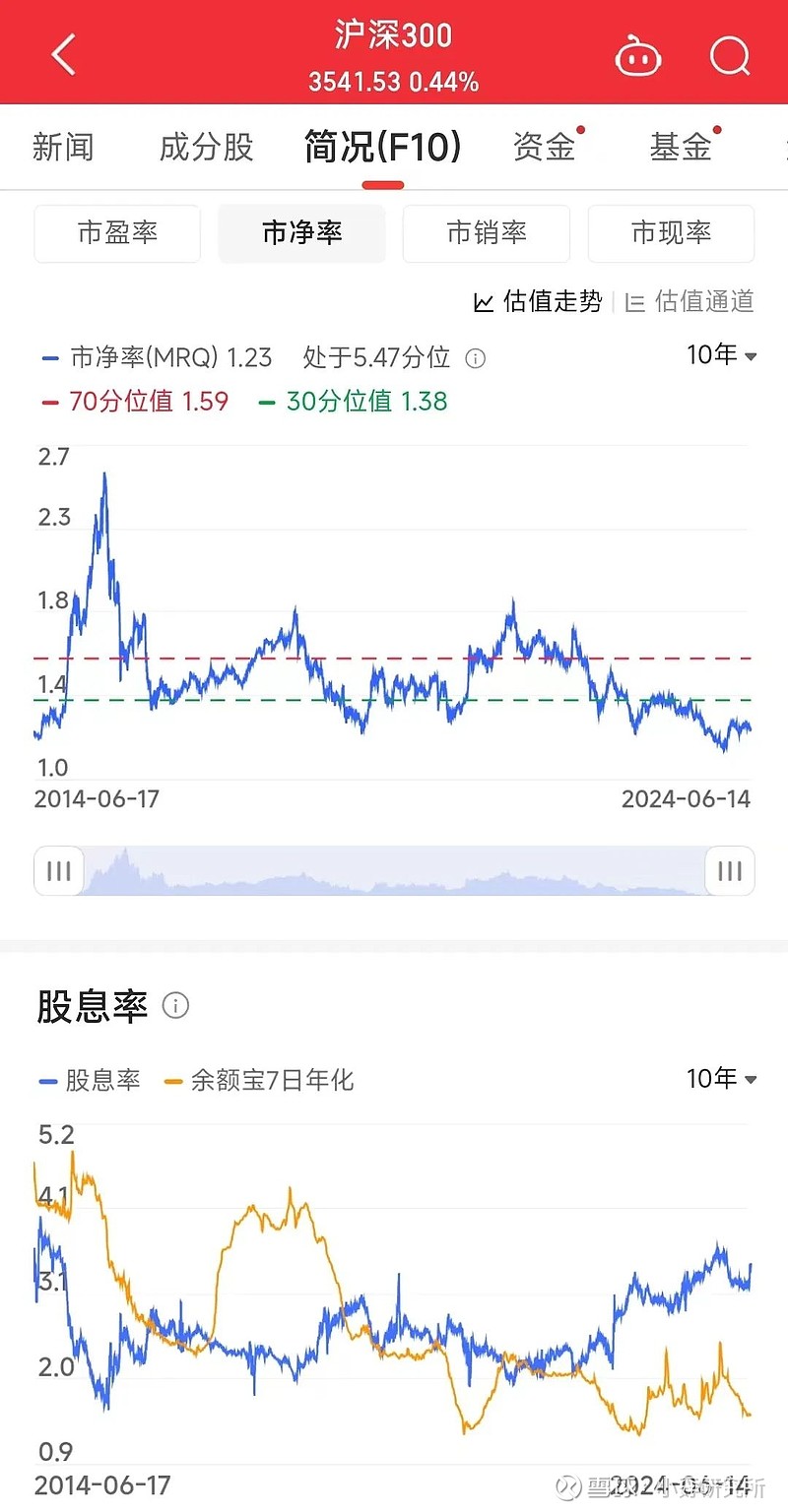 干货：可以融资融券的ETF都在这里了 干货：可以融资融券 的ETF都在这里了 多/汇/总 / 多/发/现之前跟大家分享了很多T0策略，网格交易策略，最近又有很... - 雪球