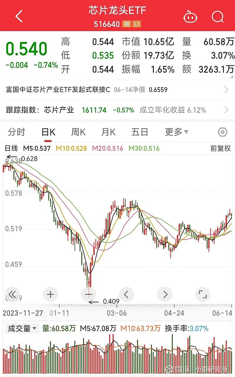干货：可以融资融券的ETF都在这里了 干货：可以融资融券 的ETF都在这里了 多/汇/总 / 多/发/现之前跟大家分享了很多T0策略，网格交易策略，最近又有很... - 雪球