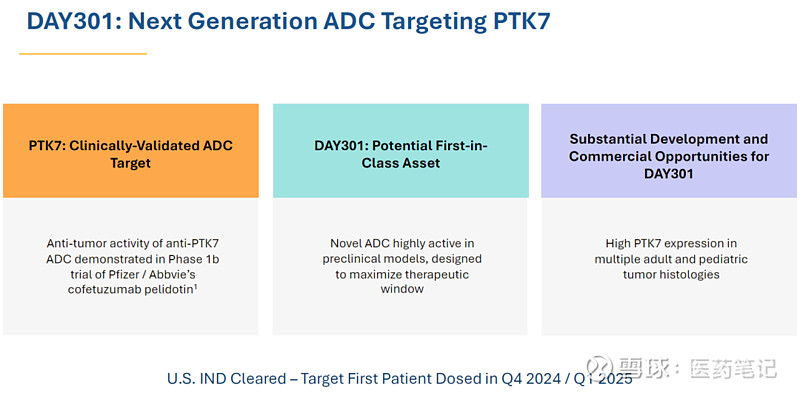 12亿美元：麦科思生物PTK7 ADC授权给Day One Armstrong 2024年6月18日， Day One Biopharmaceuticals宣布引进Mabcare... - 雪球