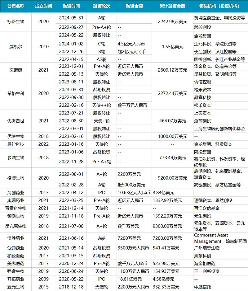 历经20年沉淀，PROTAC成药前景更明朗了 随着时间的推进，越来越多的PROTAC项目在近两年陆续读出临床研究数据，为靶向蛋白降解这一前沿 ...